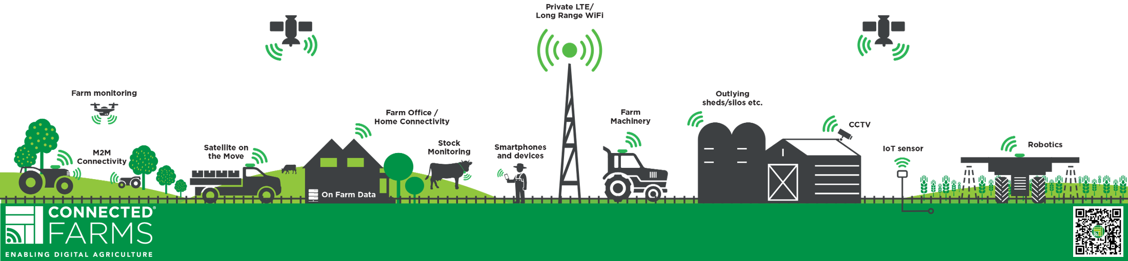 Broadacre Connectivity Knowledge Hub