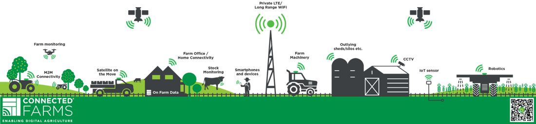 Broadacre Connectivity Knowledge Hub